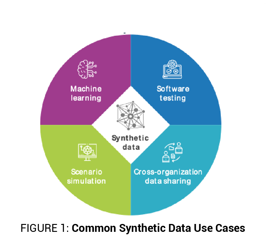 Complete Handbook on Synthetic Data Generation | K2view