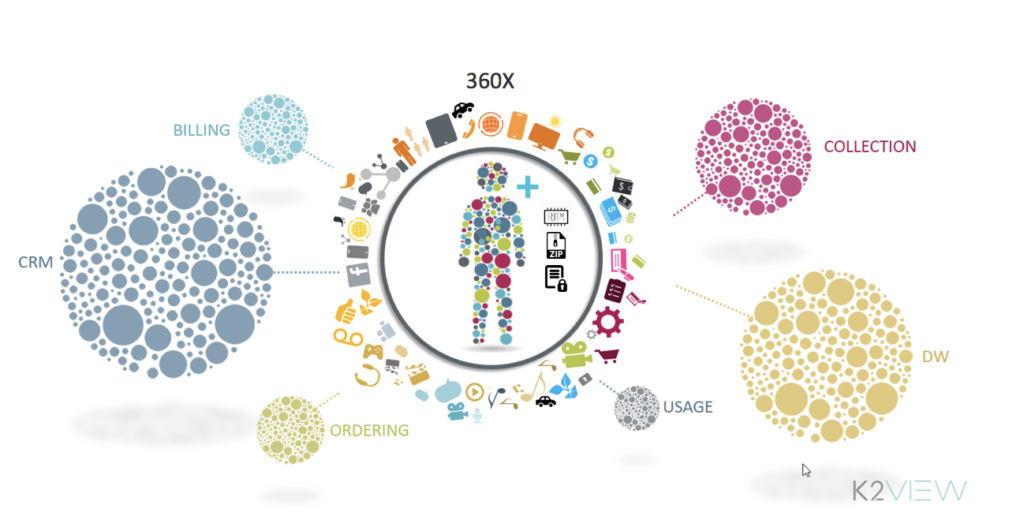 K2View Fabric Wins 451 Firestarter Award