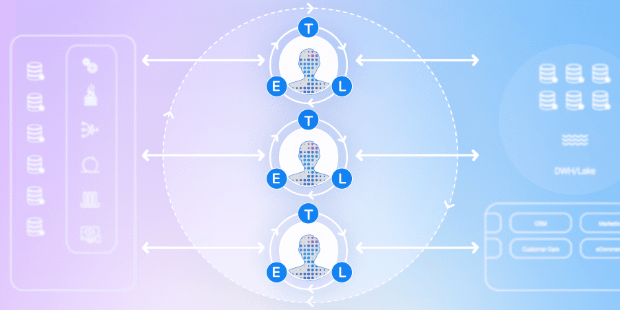 ETL vs ELT vs eETL: A Comparison of Data Integration Methods | K2view