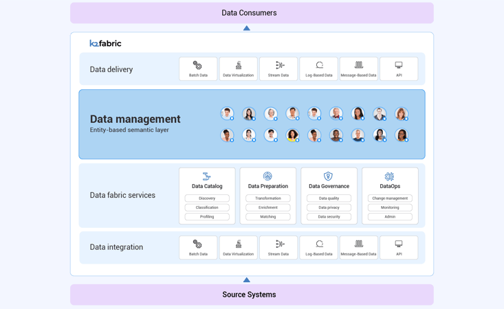 Complete Guide to Data Fabric | K2view