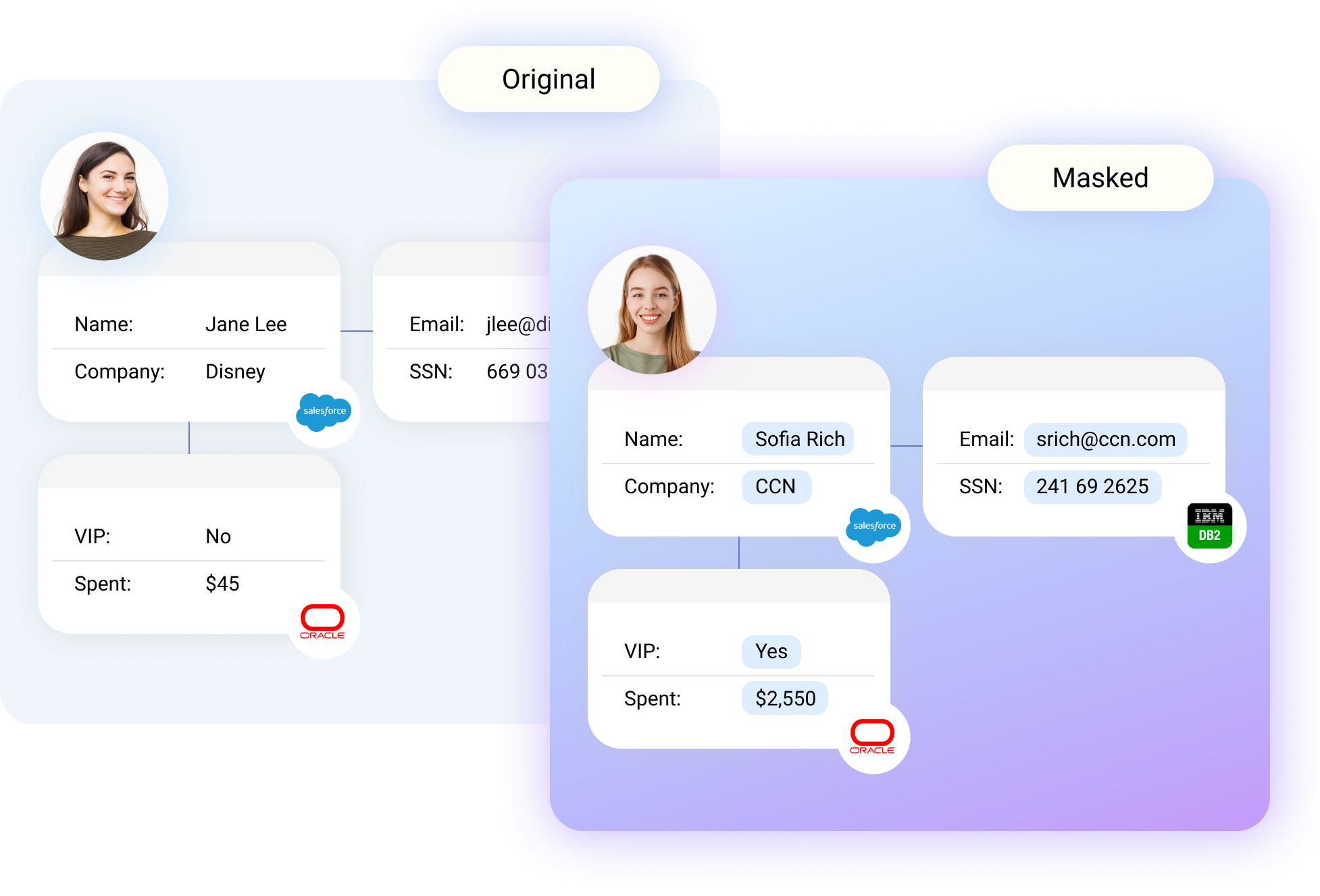 Data Masking Tools | Conventional + GenAI-powered
