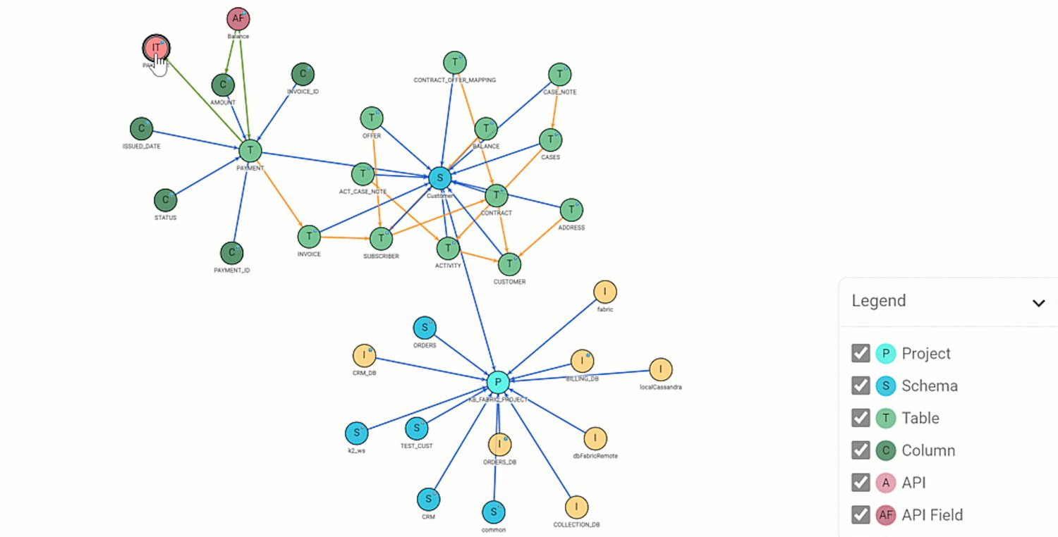 Top Data Fabric Vendors and Market Guide
