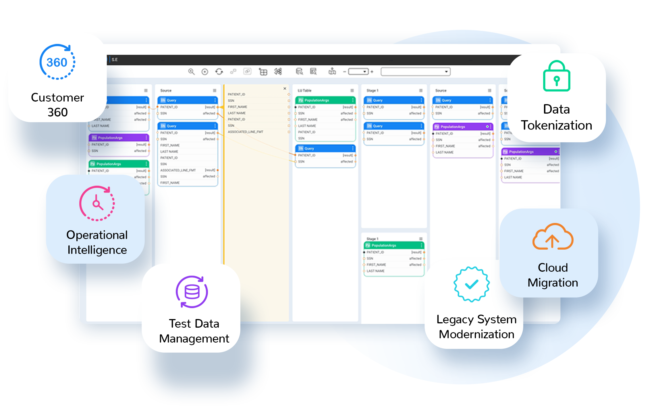 Data Mesh cloud data integration | K2View