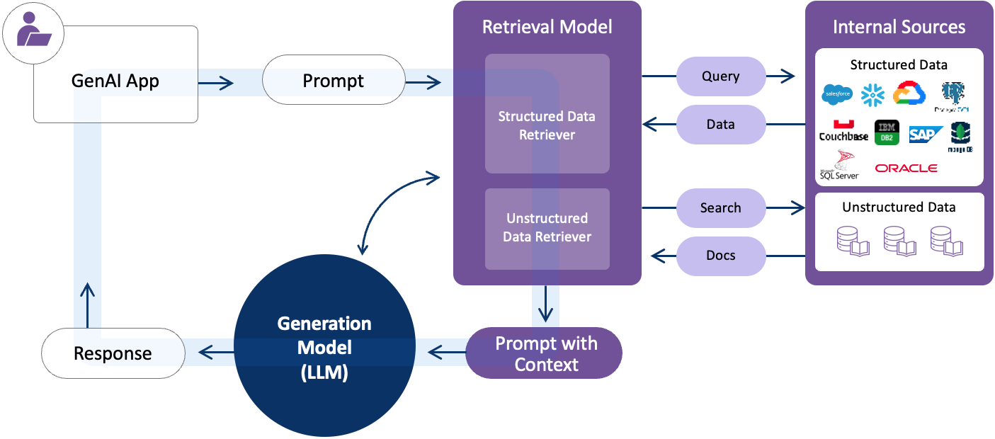 What is Retrieval-Augmented Generation (RAG)? A Practical Guide
