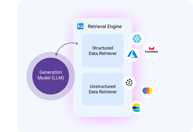 K2view RAG Tool | Unleashing the Power of Enterprise Data