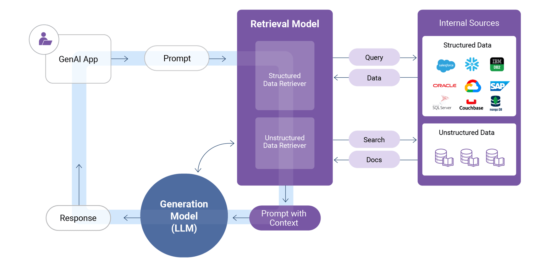 What is Retrieval-Augmented Generation (RAG)? A Practical Guide