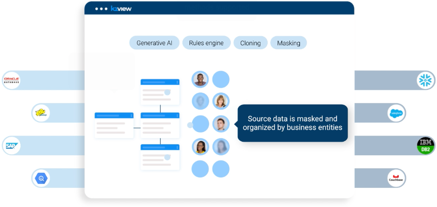 Complete Handbook on Synthetic Data Generation | K2view