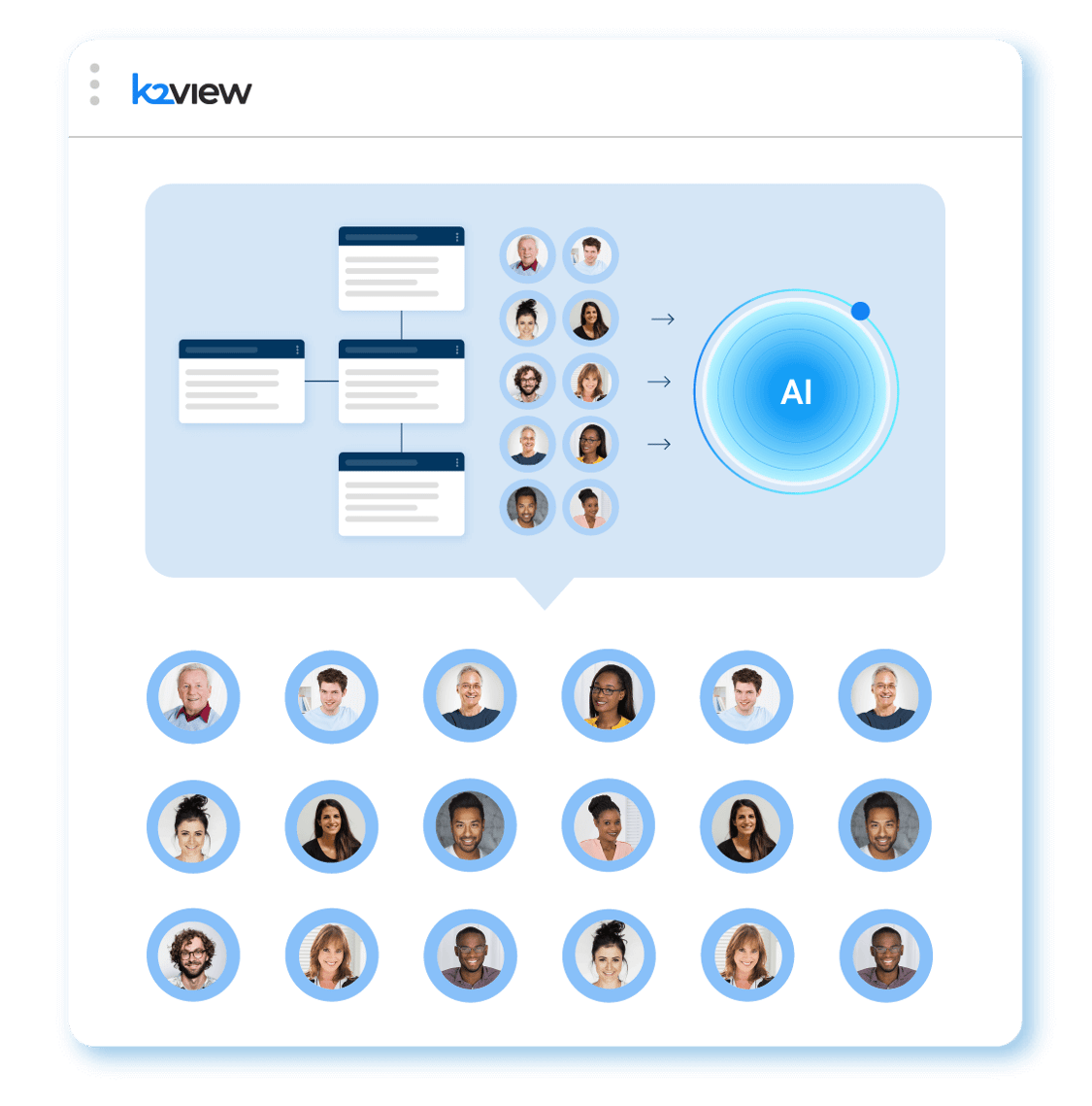 Synthetic Data Generation Tools | K2View