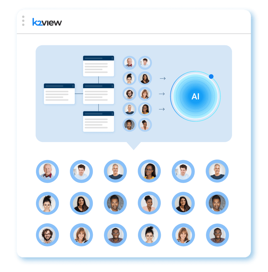 Synthetic Data Generation Tools | K2View