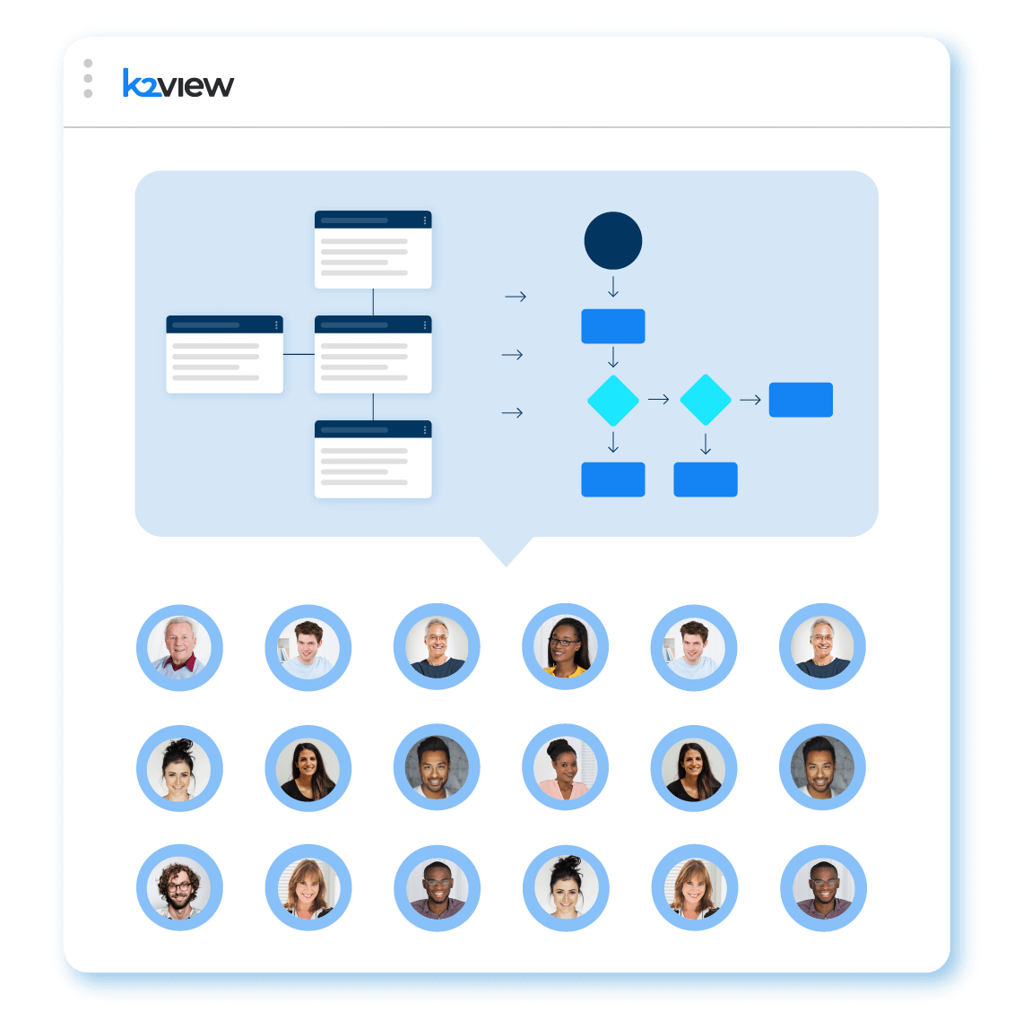 Synthetic Data Generation Tools | K2View