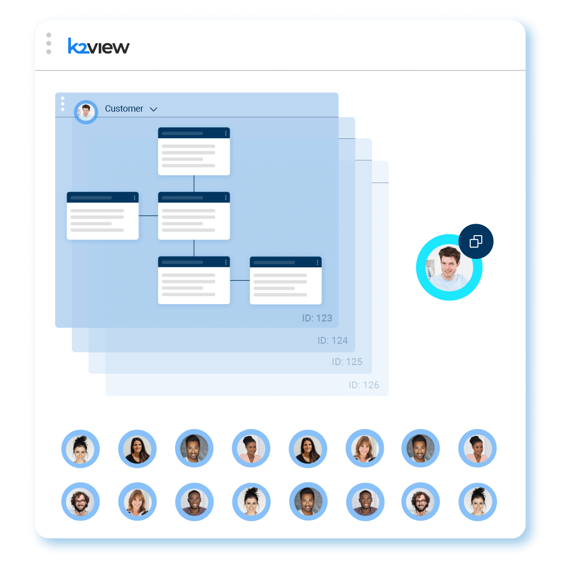 Synthetic Data Generation Tools | K2View