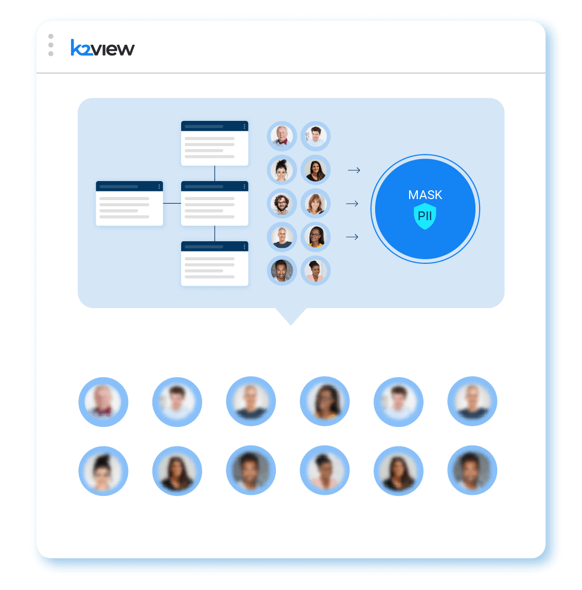 Synthetic Data Generation Tools | K2View
