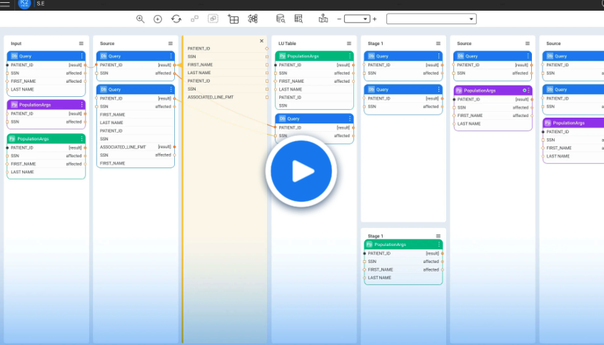 Test Data Management Tools | K2view