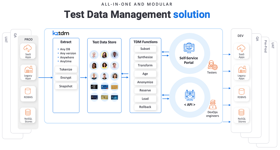 The Complete Test Data Management Handbook | K2view