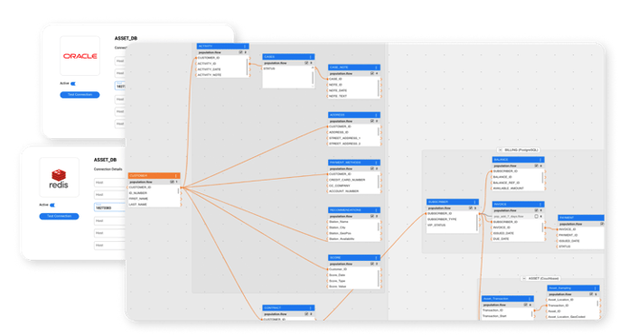 K2view RAG Tool | Unleashing the Power of Enterprise Data