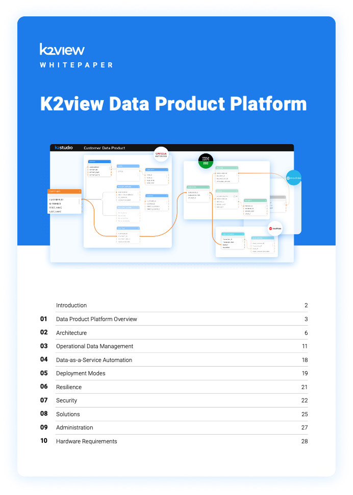 Data Product Platform | K2View