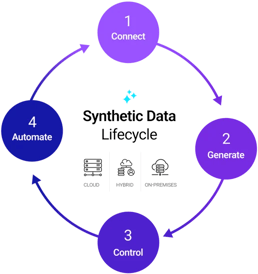 What is Synthetic Data Generation? A Practical Guide