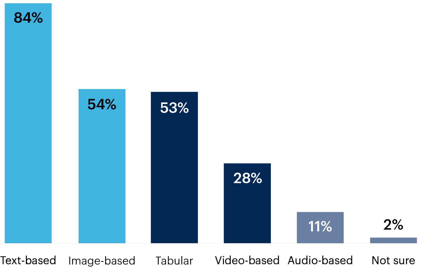 Best synthetic data generation tools for 2025