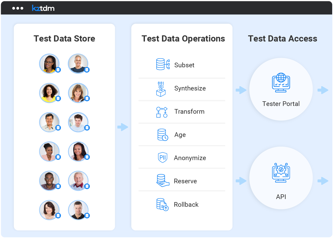 Data Tokenization Tools | K2View