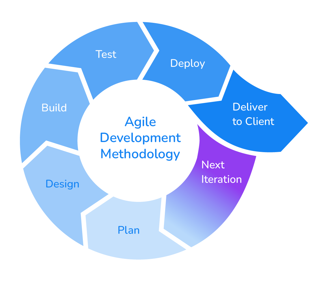 Complete Handbook on Test Data Management | K2view
