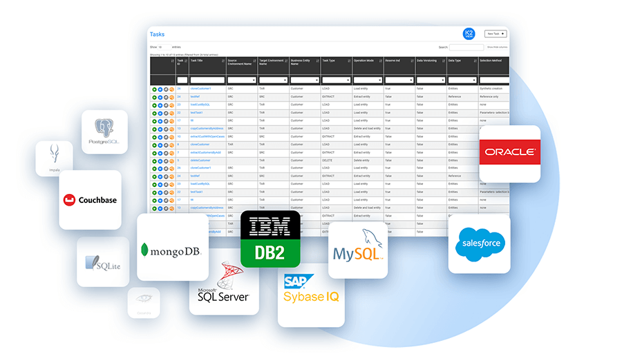 Customer 360 Platform | K2View