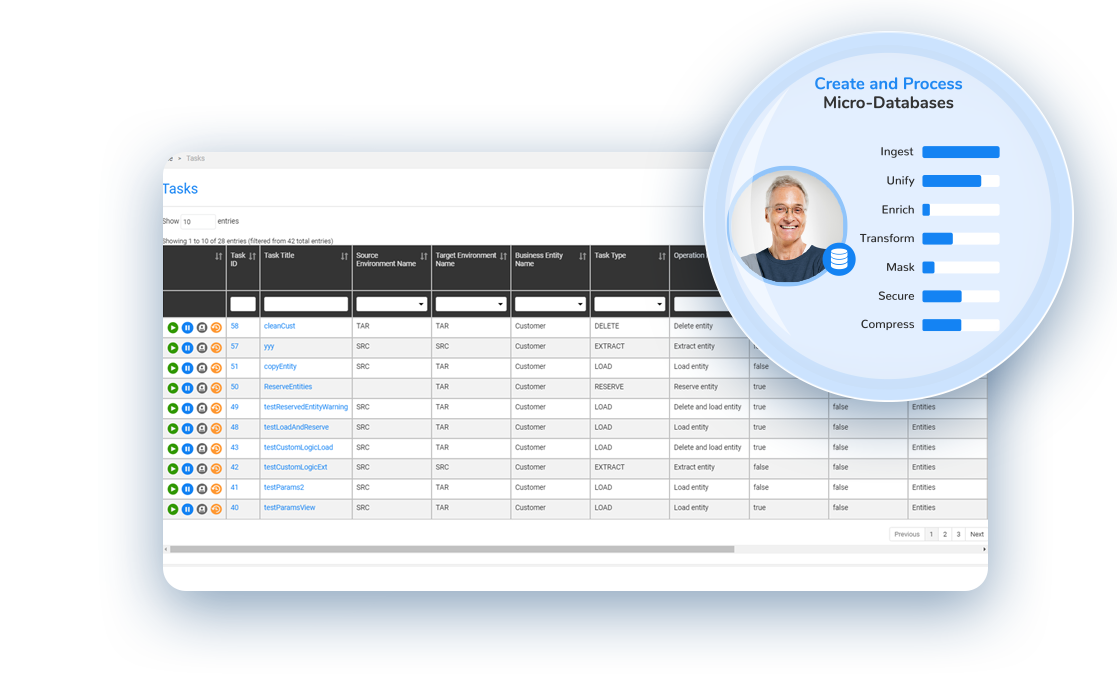 What is Test Data Management? The Complete DevOps TDM Guide