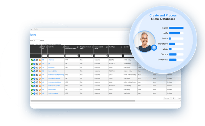 Complete Handbook on Test Data Management | K2view