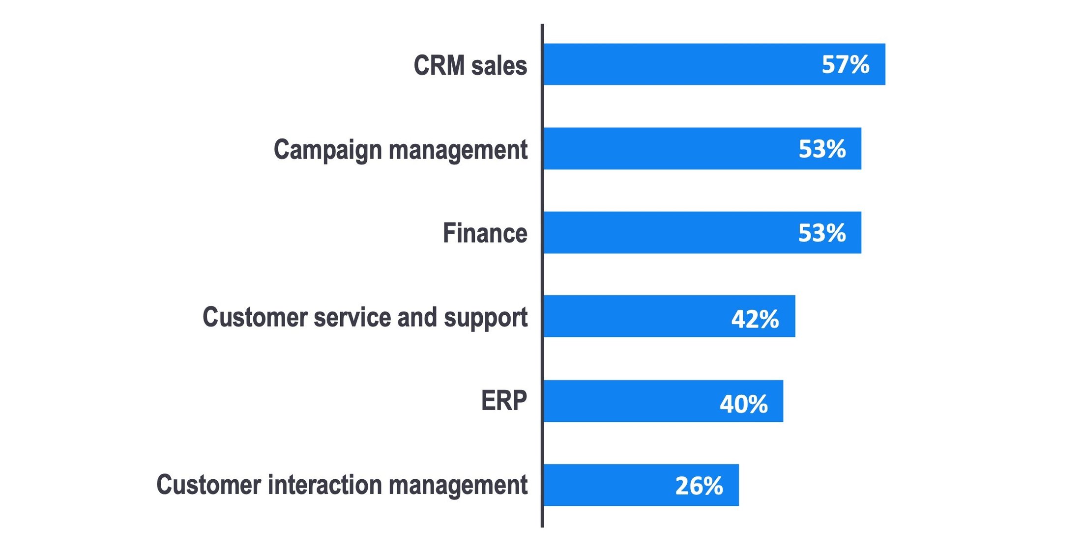 Generative AI use cases in customer service
