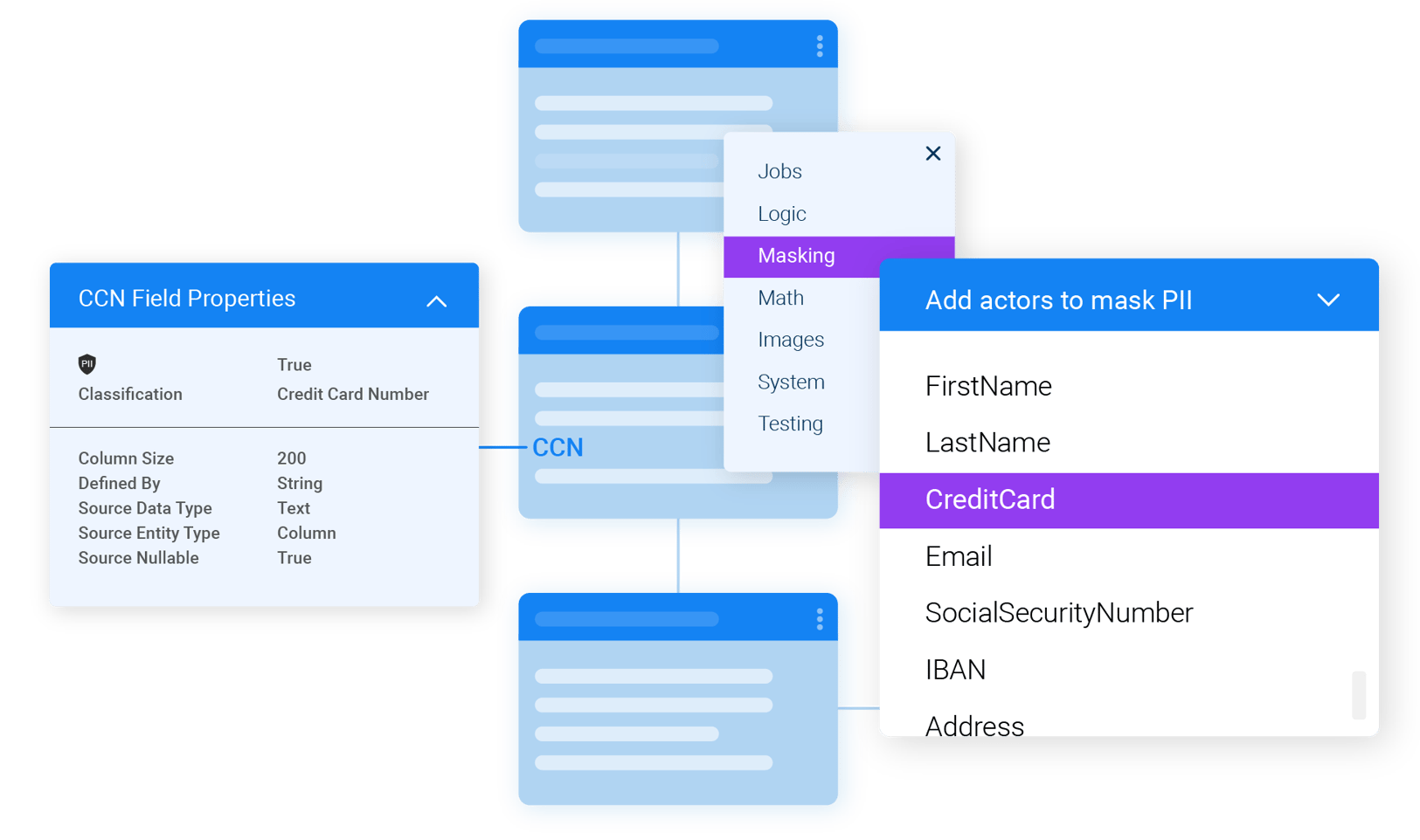 Data Anonymization Tool for Test Data Management