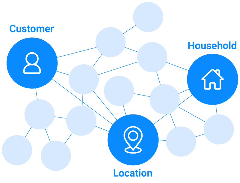 Multidomain Master Data Management Tools | K2View