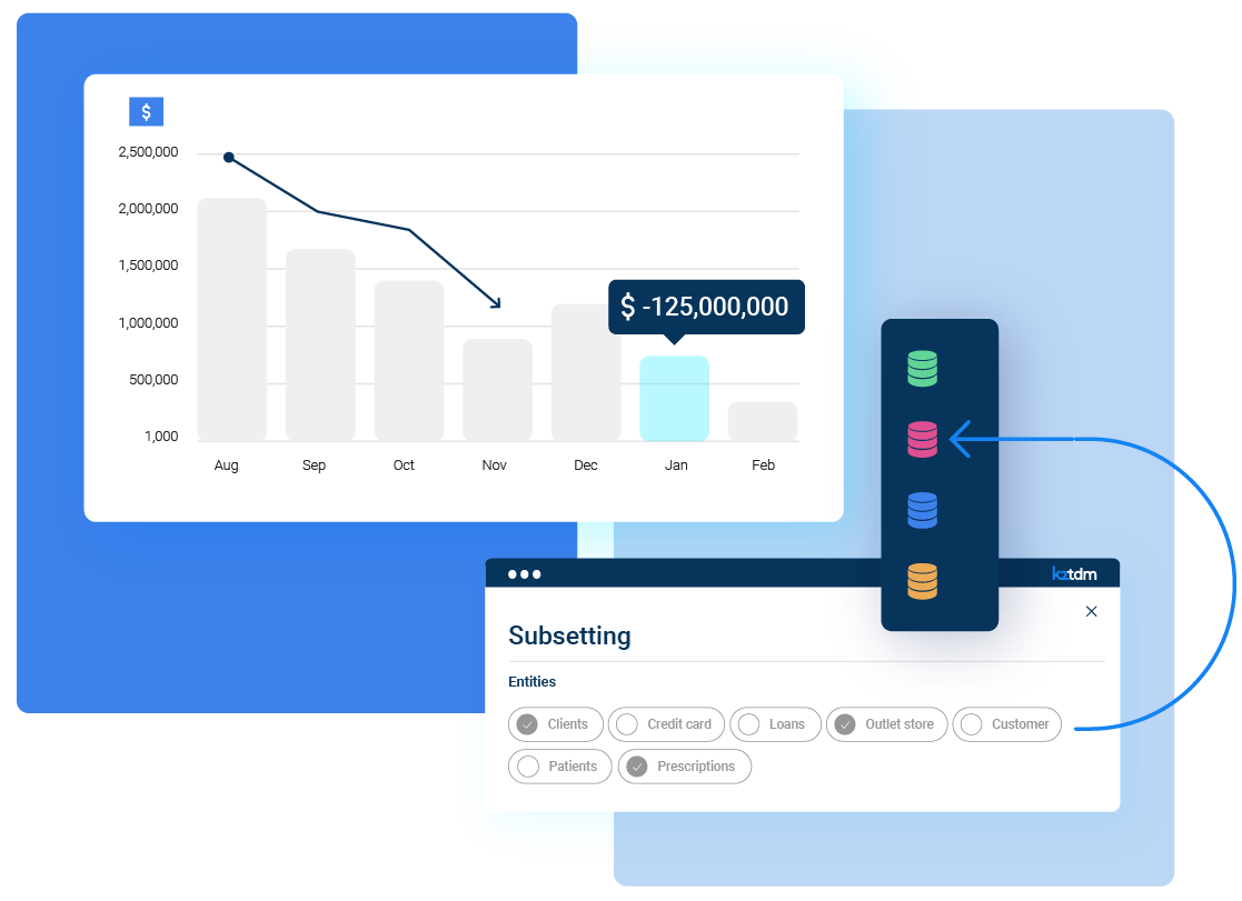 Test Data Management Tools ROI | K2View