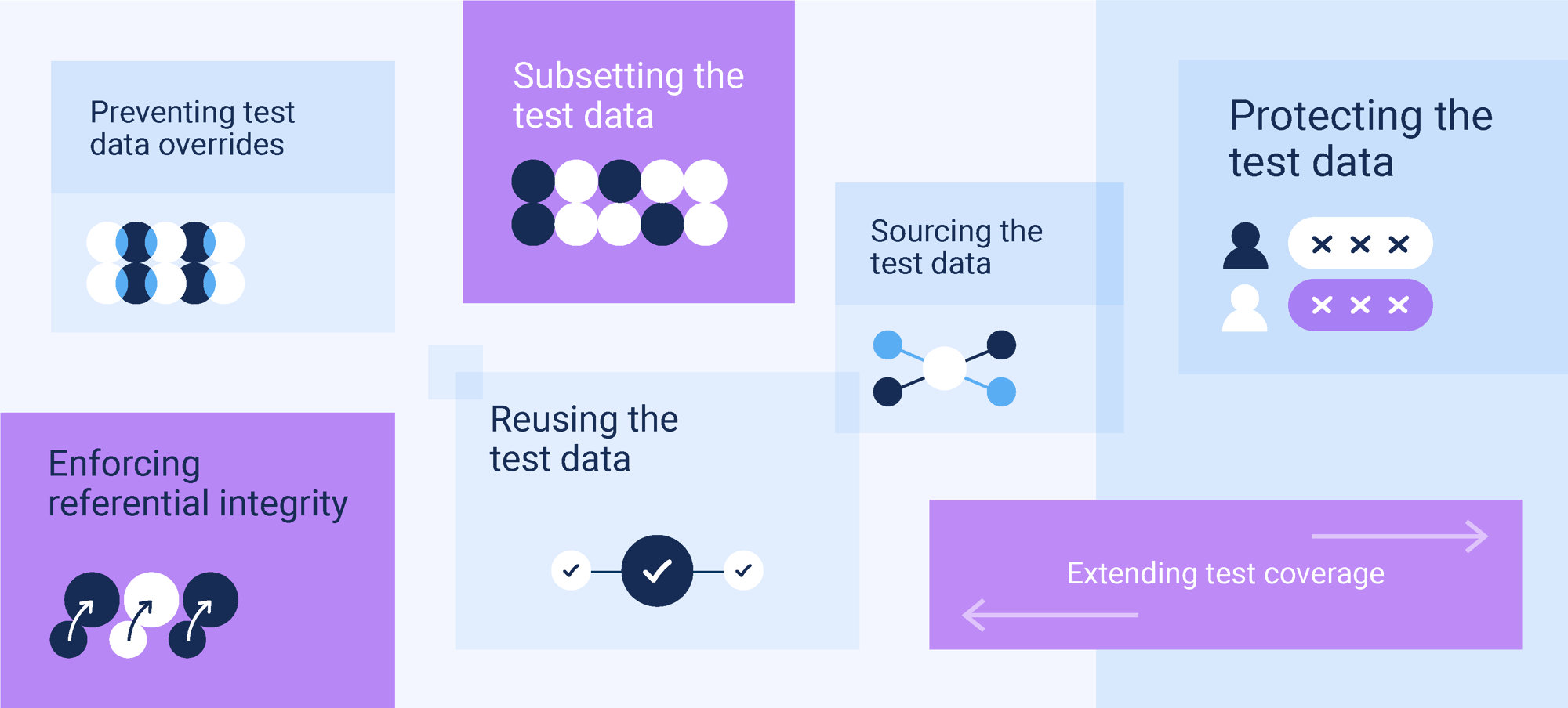 What is Test Data Management? The Complete Handbook