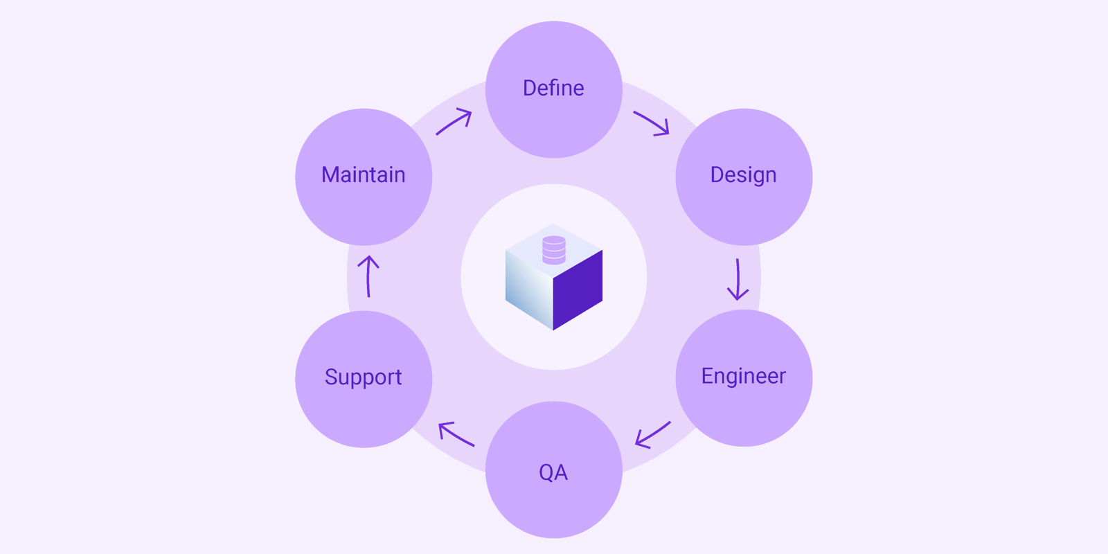 Data Mesh Market Primer | K2view