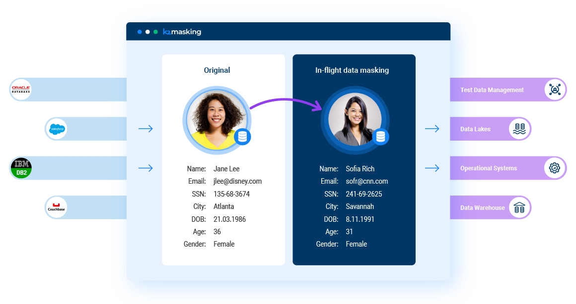 What is Data Masking? Techniques and Best Practices Guide | K2view