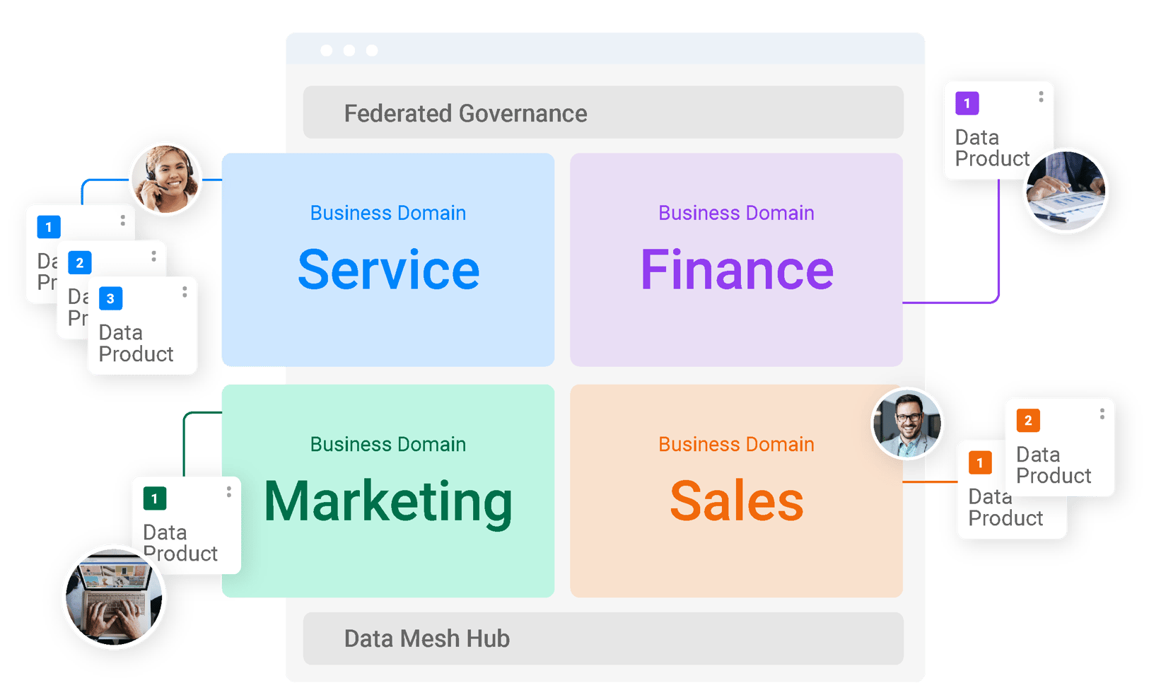 Data Mesh Architecture | K2View