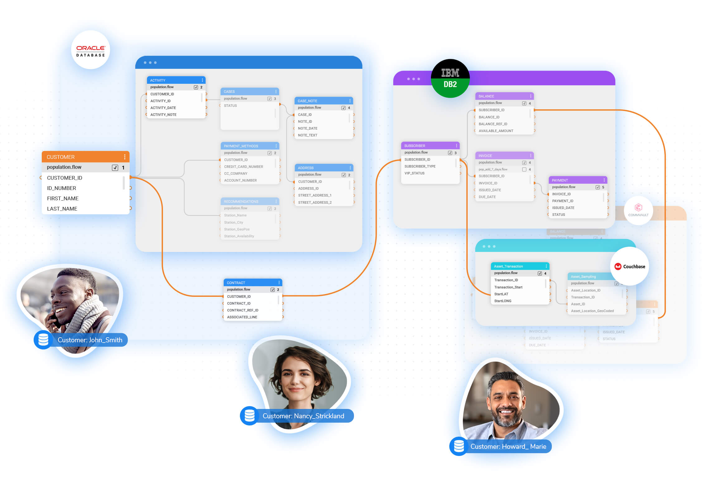 Data Product Platform | K2View