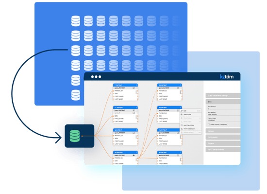 Synthetic Data Generation Tools | K2View