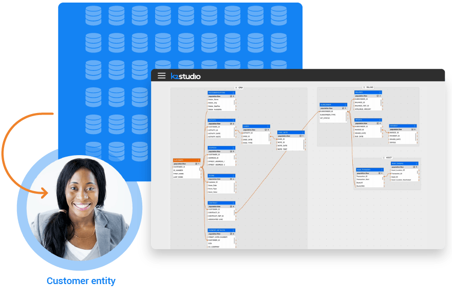 Data Fabric Architecture | K2View