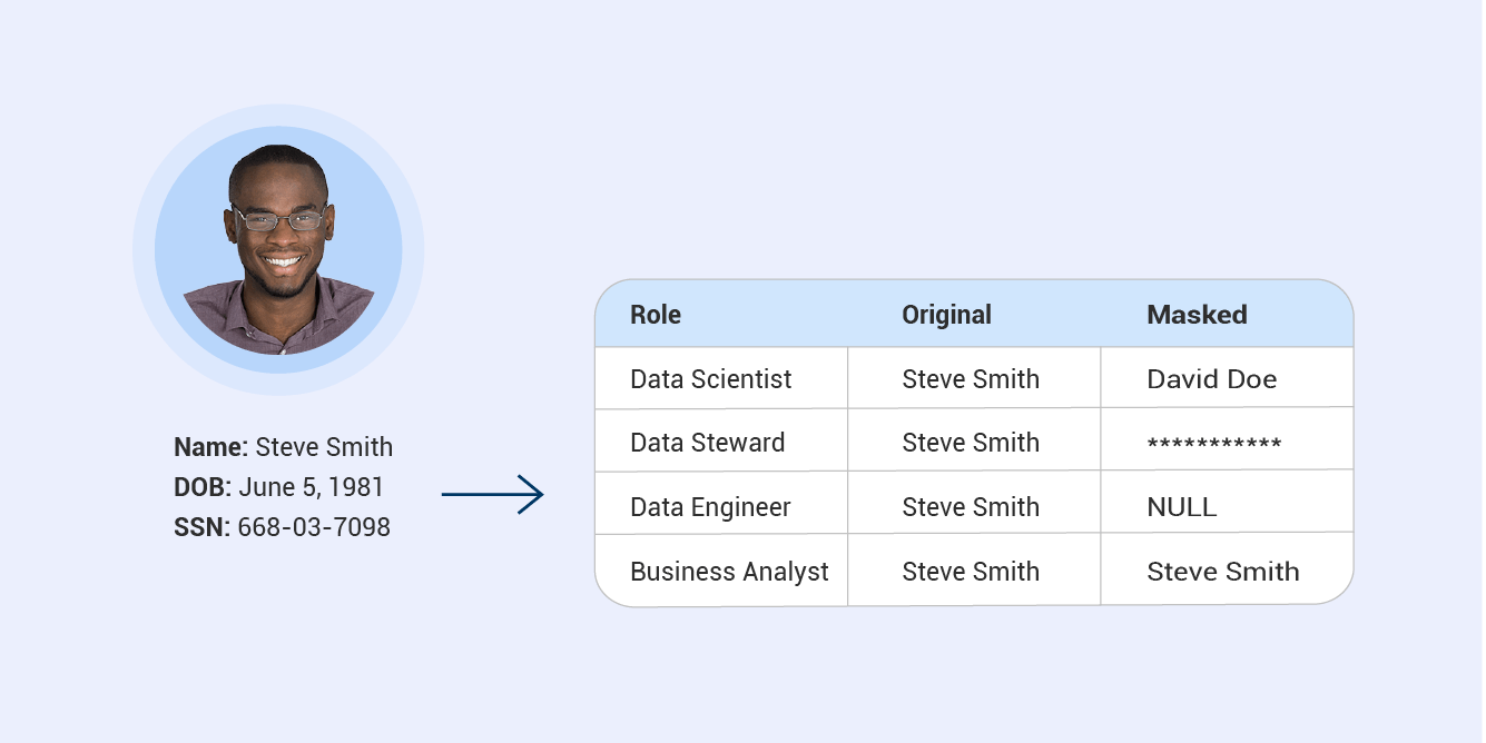 What is Data Masking? Techniques and Best Practices Guide | K2view