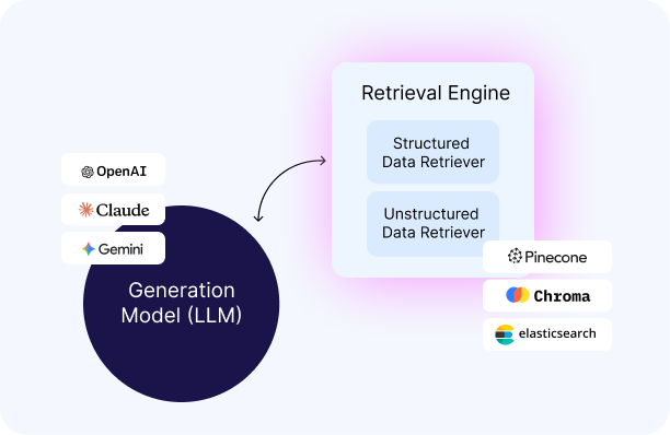 K2view RAG Tool | Unleashing the Power of Enterprise Data