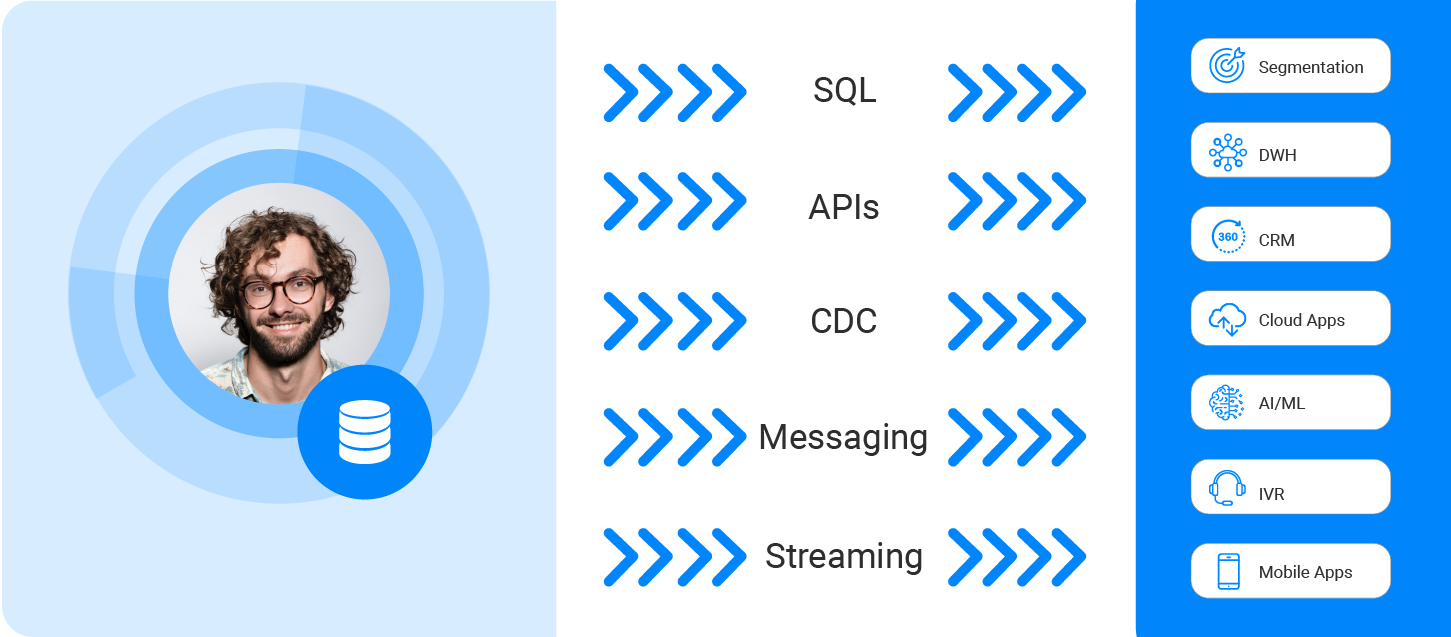 Micro-Database | K2View