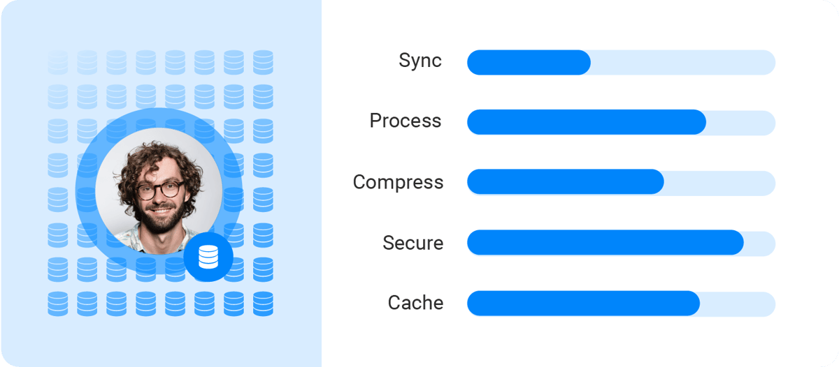 Micro-Database | K2View