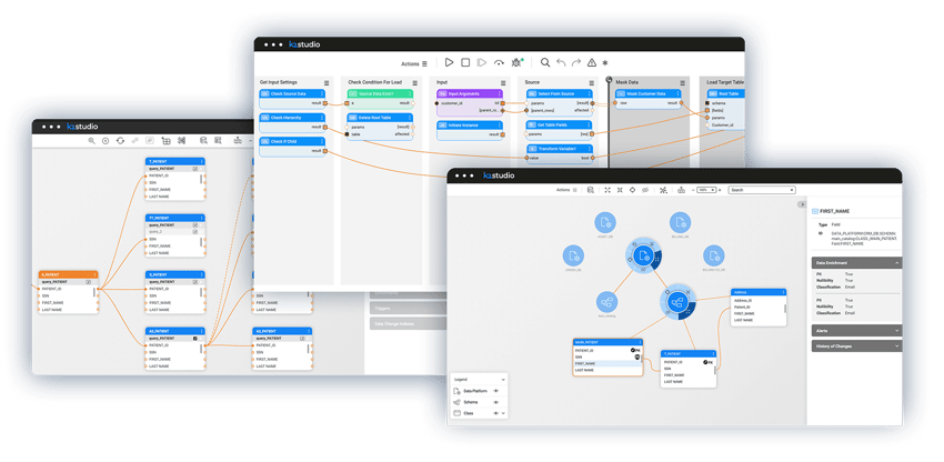 Data Product Platform | K2View