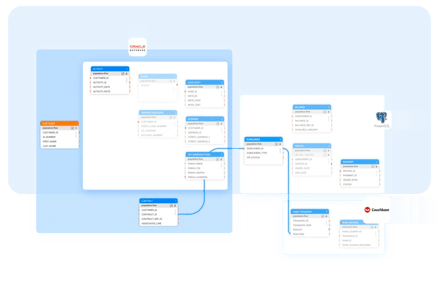 Data Product Platform | K2View