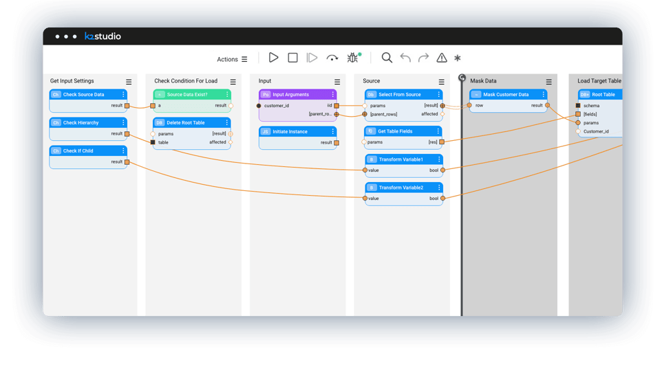 Data Product Platform | K2View