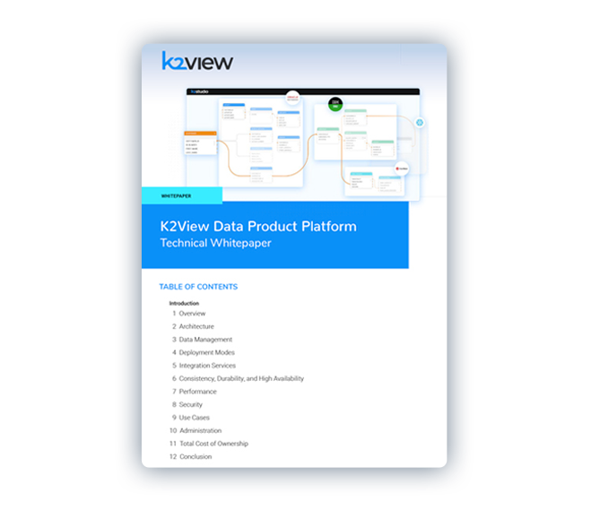 Data Product Platform | K2View