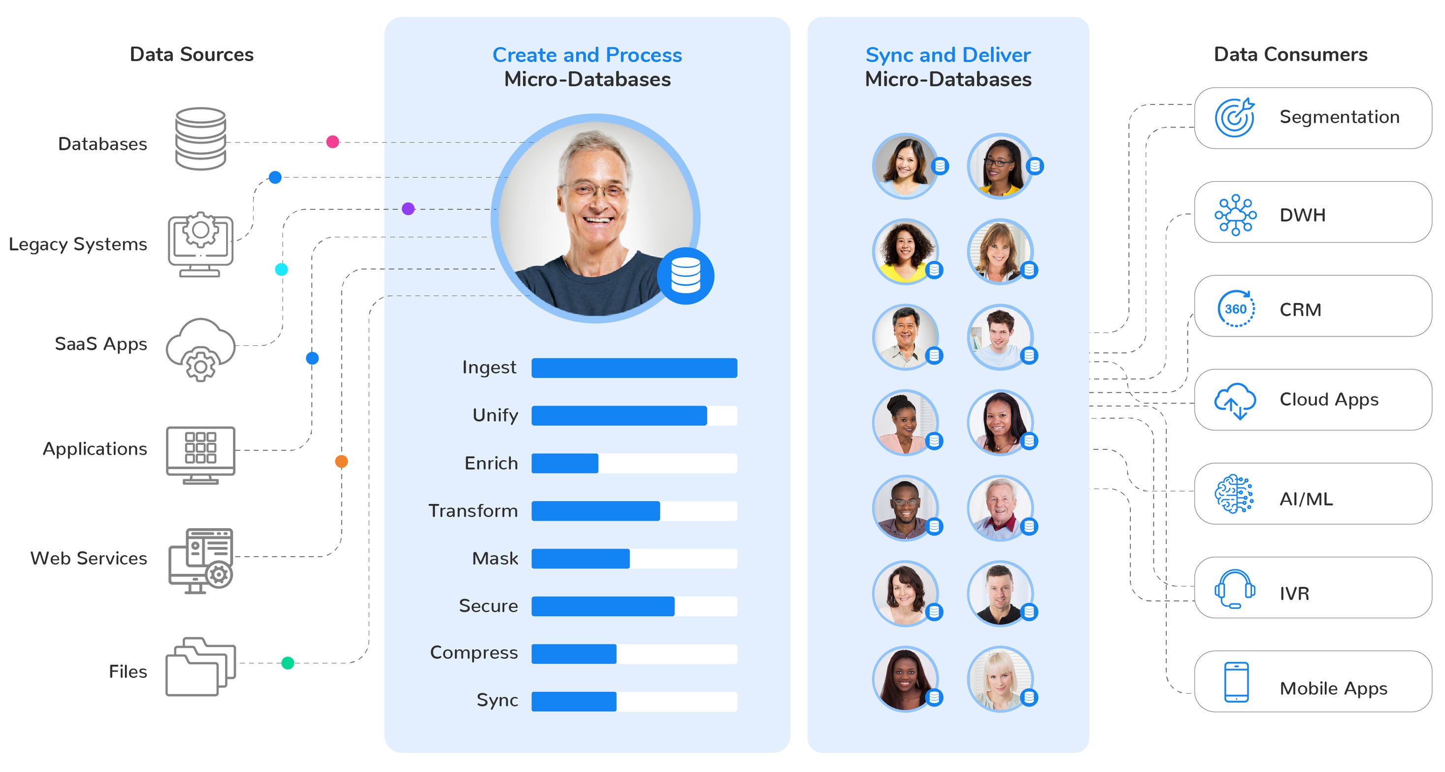 Data Product Platform Delivers Real-Time Performance at Massive Scale