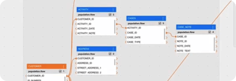 Making Data AI-Ready| K2view