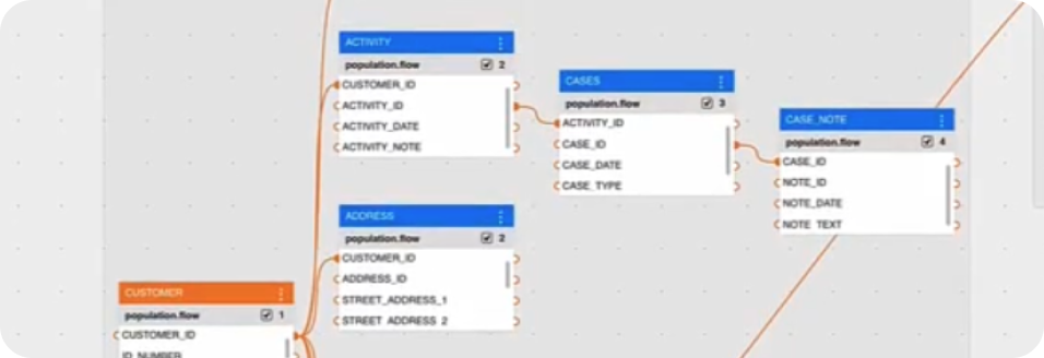 Making Data AI-Ready| K2view