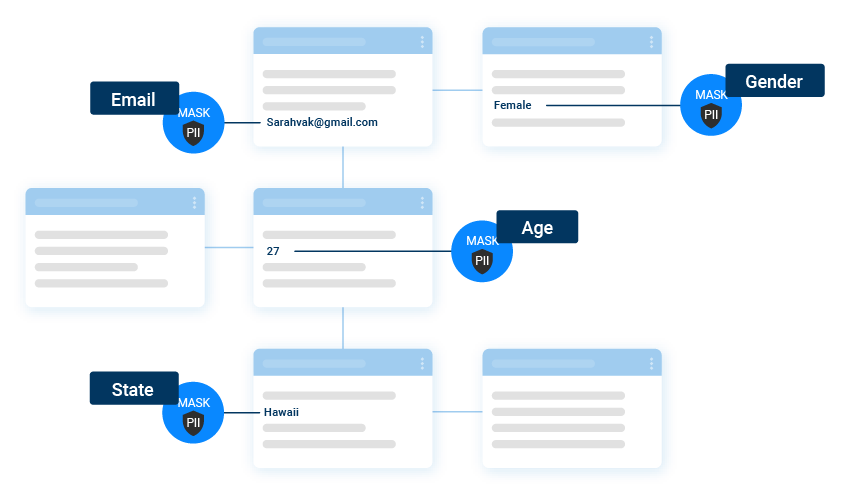 Test Data Generator Tool K2view